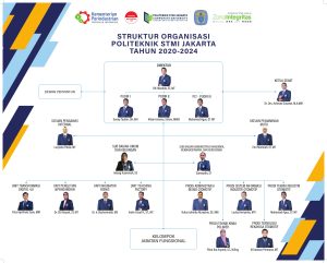Struktur Organsasi – Politeknik STMI Jakarta