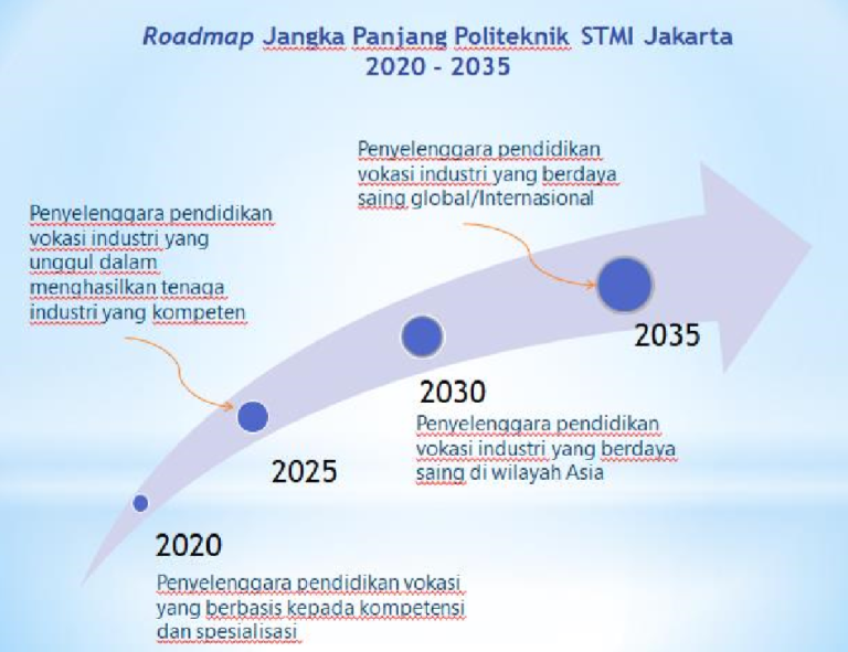 Visi dan Misi – Politeknik STMI Jakarta